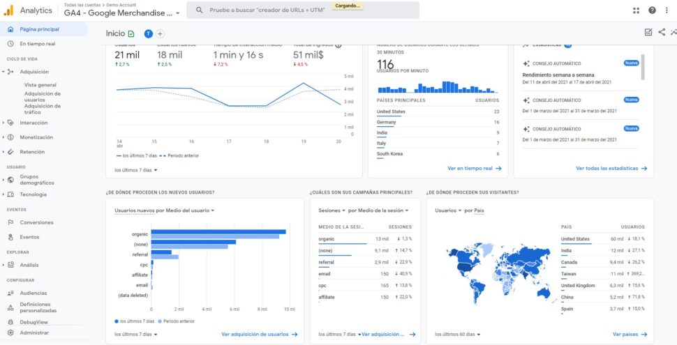 ¿Qué es Google Analytics? ¿Cómo usar Google Analytics? | Idento