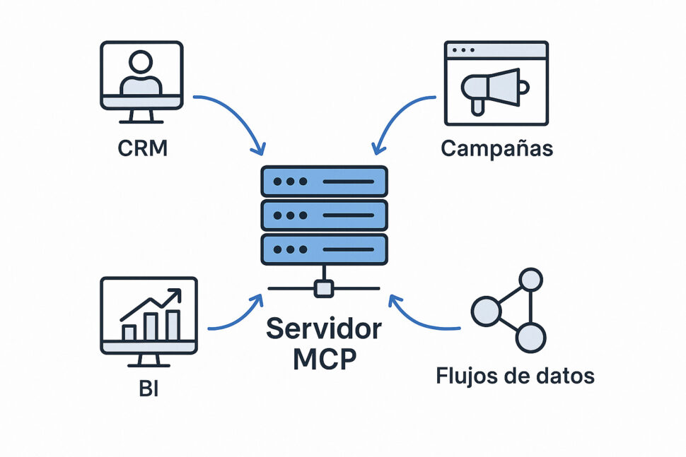 Qué es un servidor MCP y para qué se utiliza